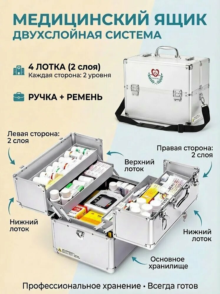 Аптечка домашняя большая контейнер органайзер для хранения лекарств и медикаментов дома пластиковый с крышкой