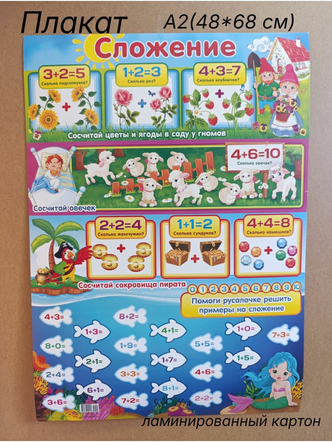 Плакат "Сложение" 48*68см