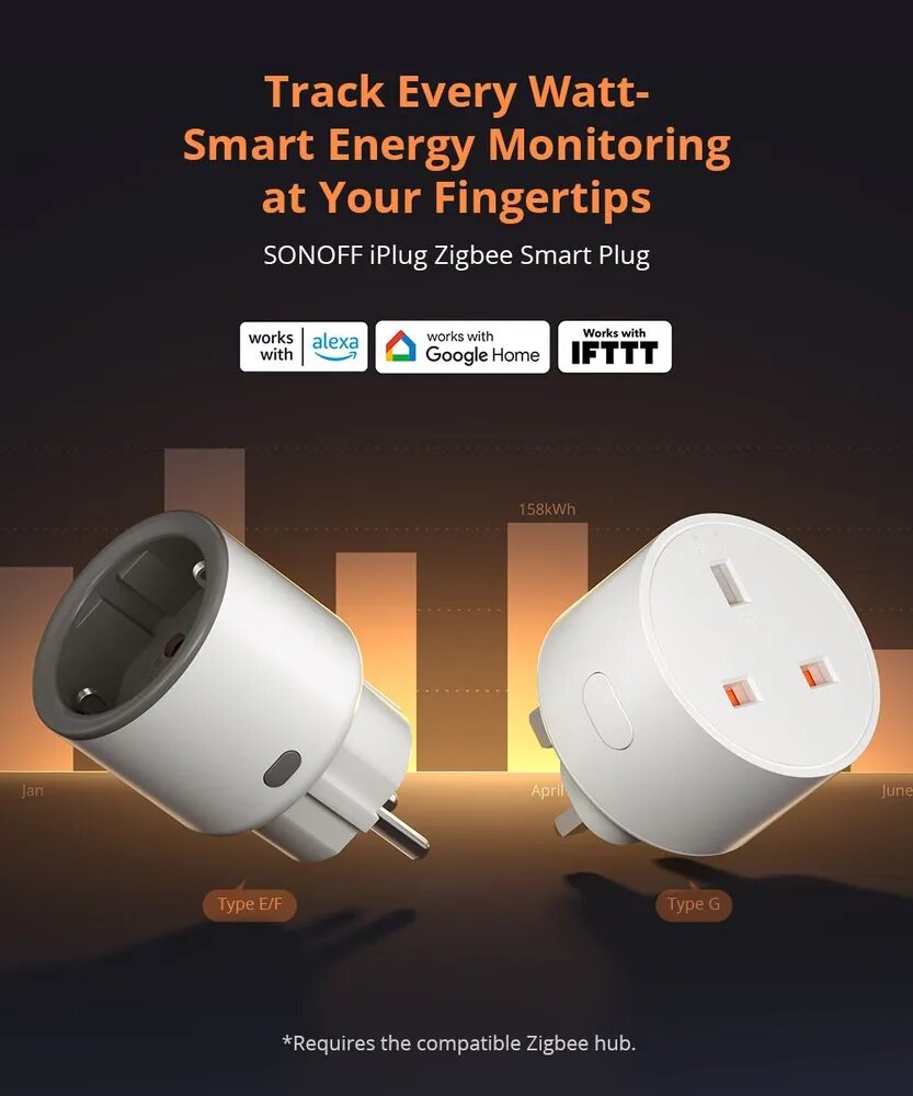Розетка Sonoff S60ZB Zigbee Smart Plug, 16А, 250В, Евровилка, eWeLink — фото 1