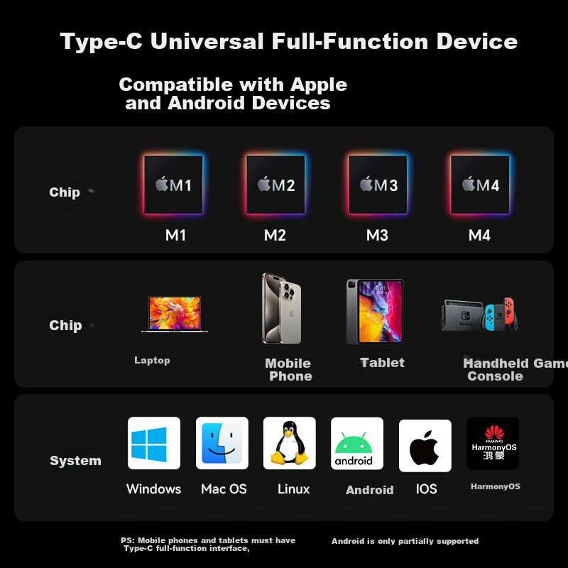 Кабель Type-C к DP1.4 8K60Hz/4K HDMI адаптер 3м для Thunderbolt 4/5 Apple 16 Series ноутбуков и телефонов Модель：Type-C