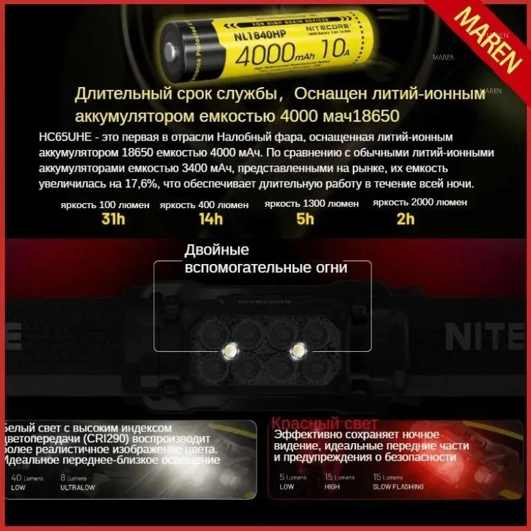 Фонарь-прожектор HC65 UHE, 2000 Лм, 222 м, IP68, черный матовый, с аккумулятором 18650 — фото 1