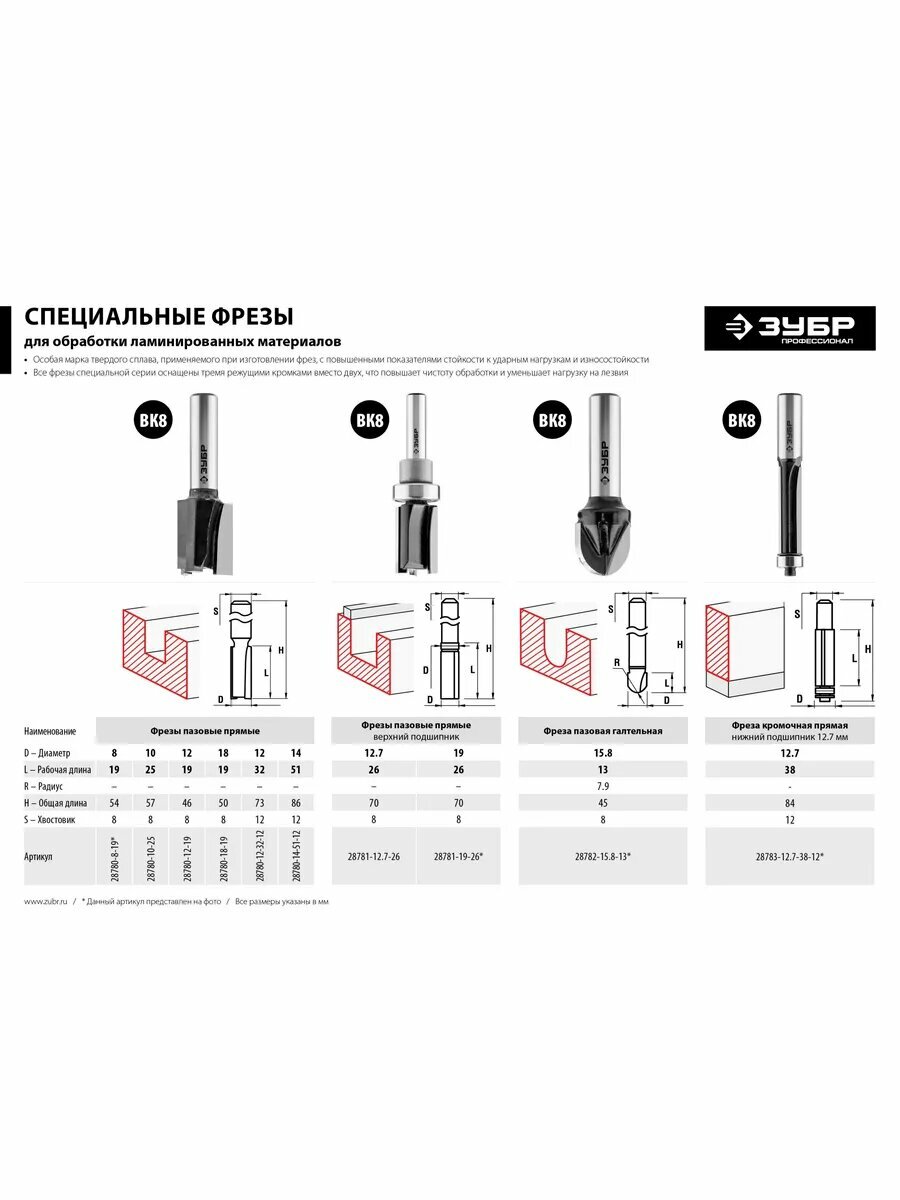 ЗУБР 8 x 19 мм, хвостовик 8 мм, фреза пазовая прямая, П