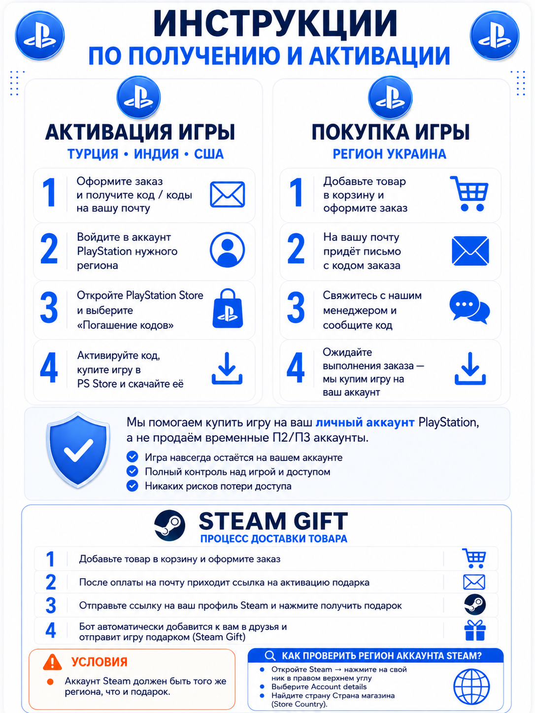 Hi-Fi RUSH для Steam PC (ПК), Россия | Подарком | Steam Gift — фото 1