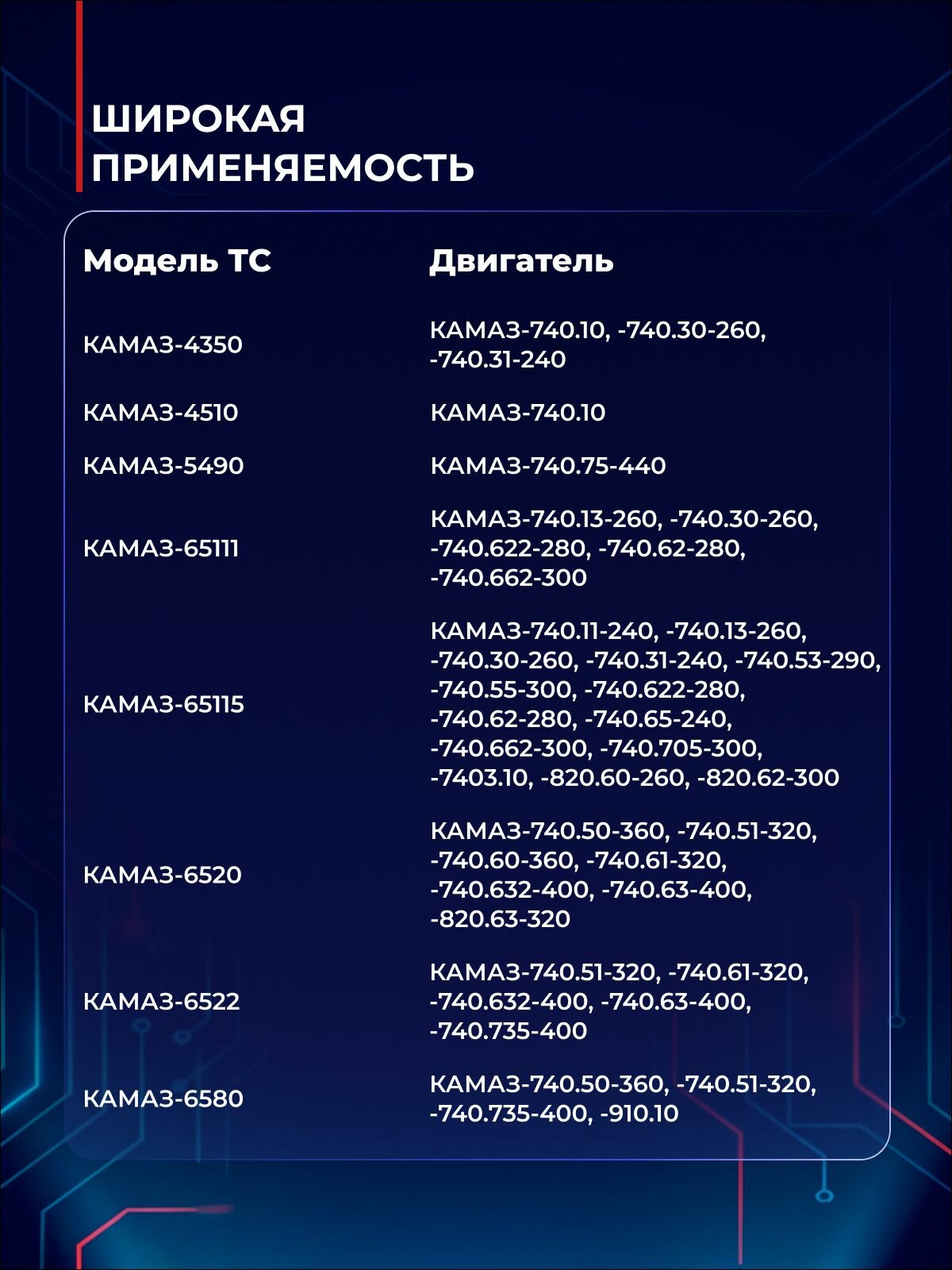 Фильтр масляный КАМАЗ евро4, евро5