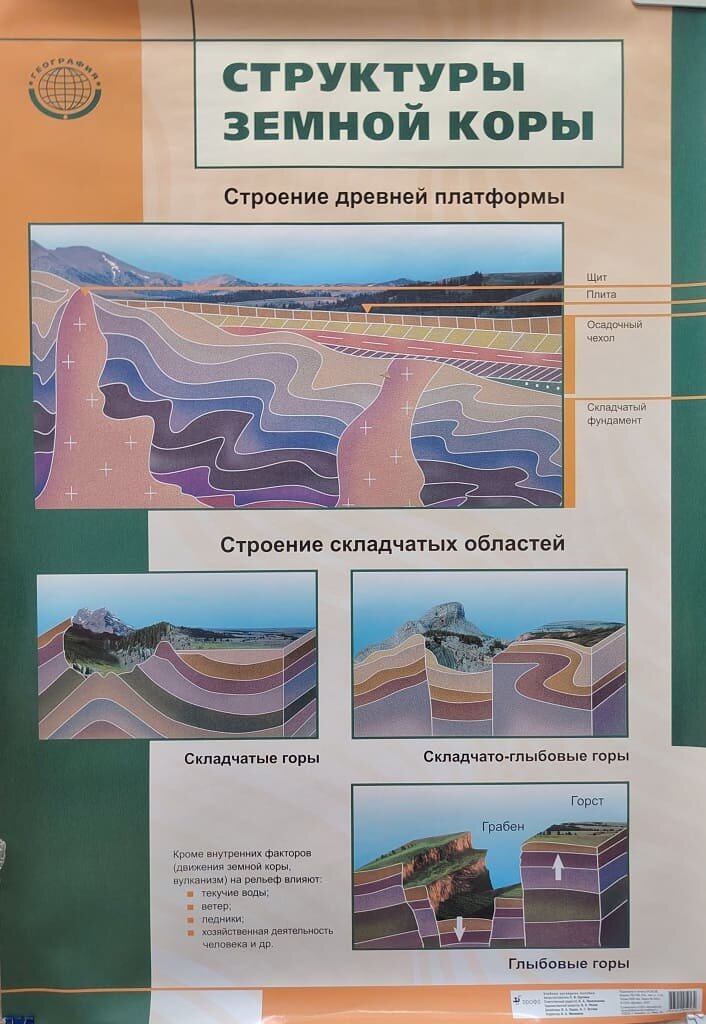Плакат "Структура земной коры" (65х93см, лам.)