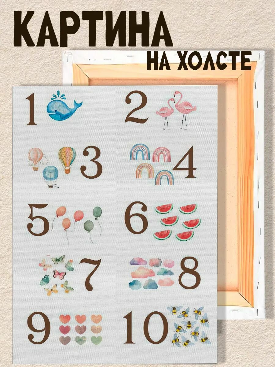 Картина на стену в детскую комнату Цифры