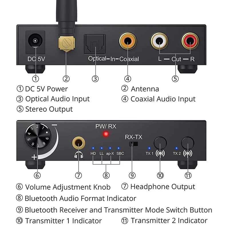 Bluetooth аудиопередатчик-приемник