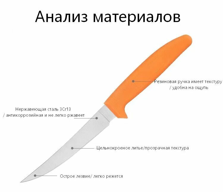 Мультитул для гриля — фото 1