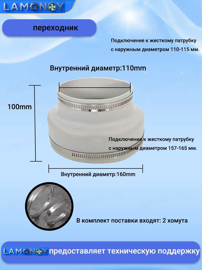 Приточная установка