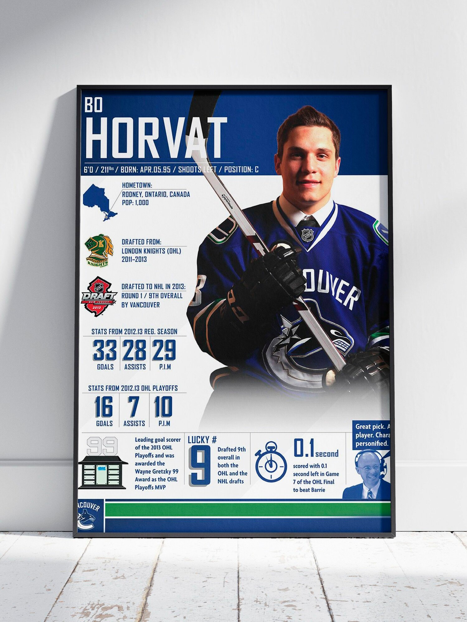 Плакат на стену для интерьера Легенды Хоккея (Бо Хорват - Bo Horvat 4) - Постер по спорту и физической активности формата A3 (30x42 см)