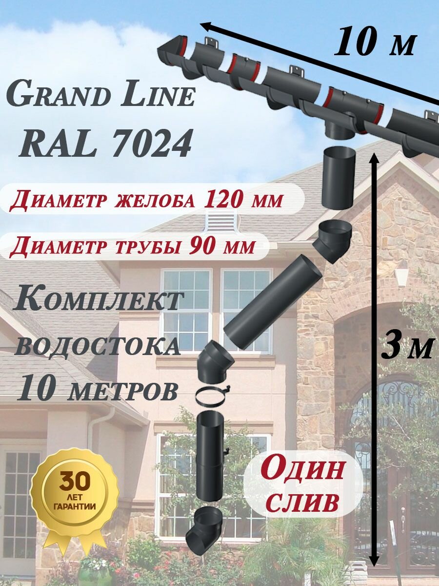 Водосток для крыши Grand Line 10 м (1,5 м + 1 м) один слив ( 120 мм / 90 мм ) комплект водосточной системы для дома пластиковый Гранд Лайн ( цвет RAL 7024 серый графит ) комплект ПВХ