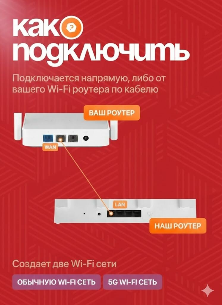 Роутер c OPENWRT VLESS3 — фото 1