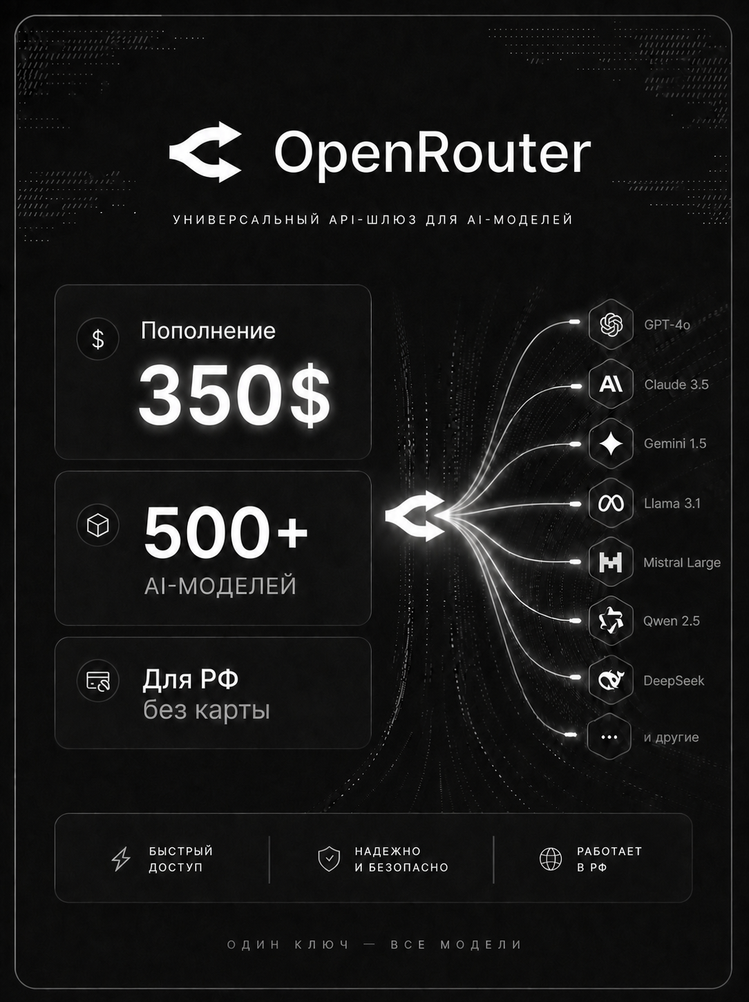 OpenRouter пополнение $350 | 500+ AI-моделей | Для РФ без карты