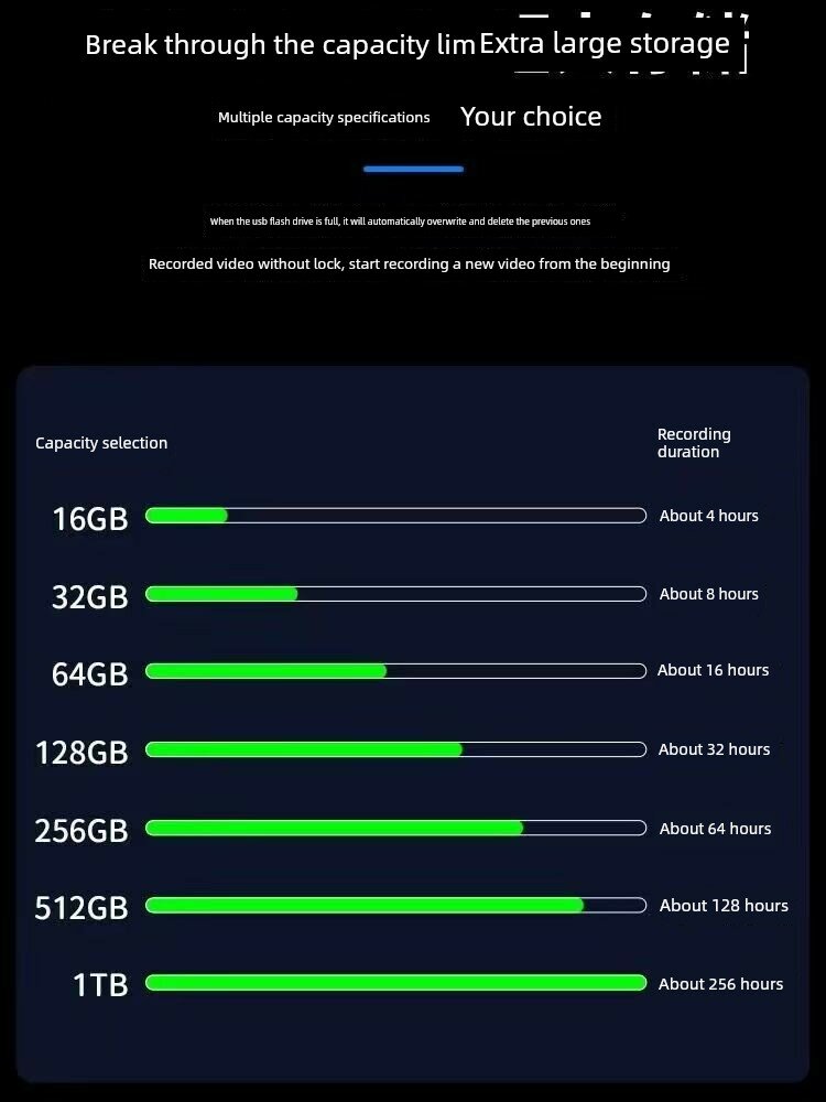 Видеорегистратор Мерседес-Бенц USB-накопитель 64 ГБ для автомобилей E-класс, S-класс, C-класс - надежная запись