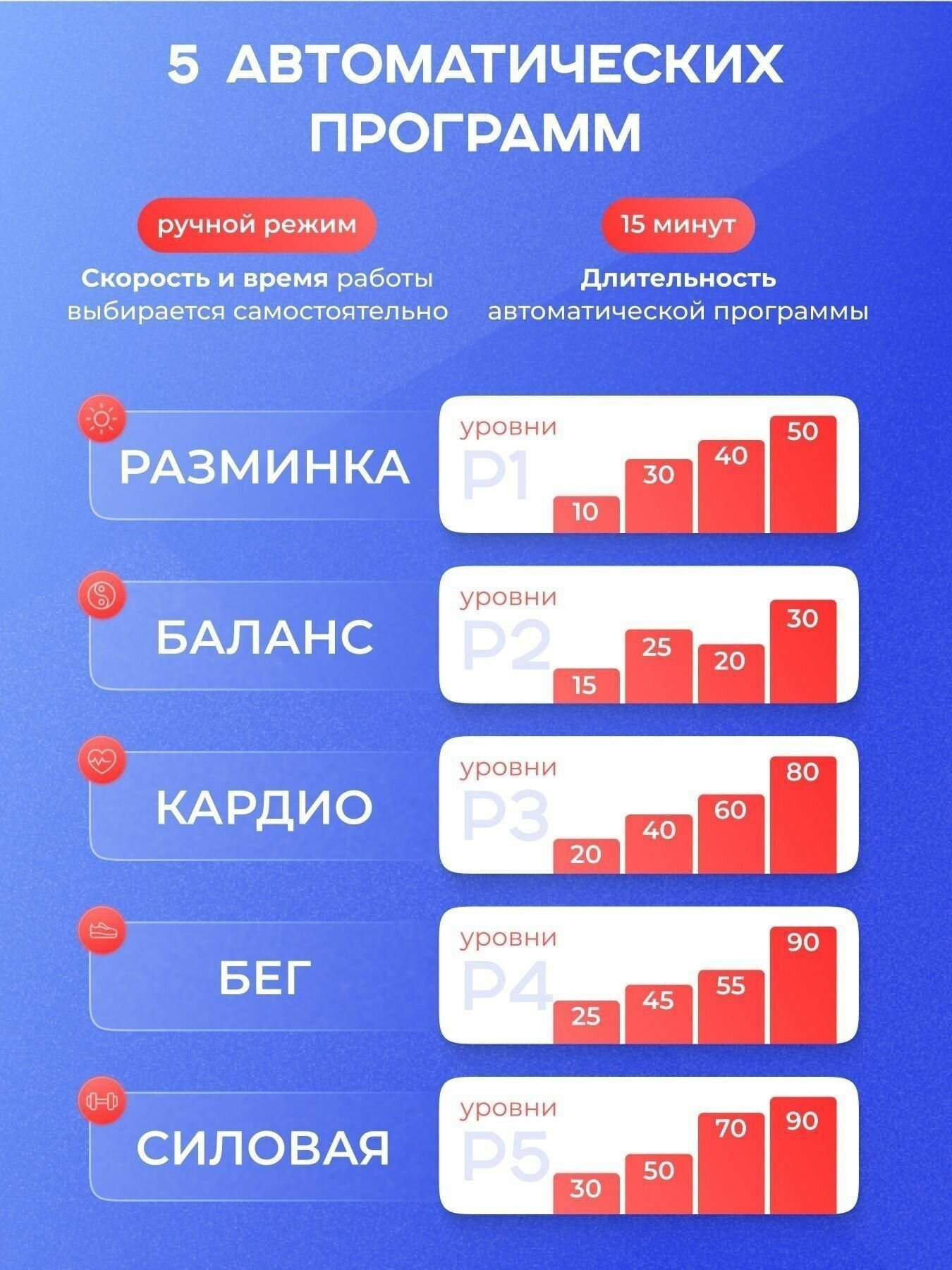 Вибротренажер — фото 1