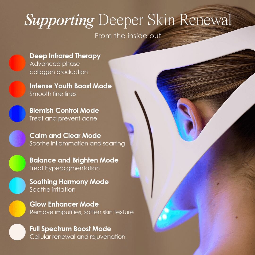 Project E Beauty Маска для светодиодной терапии красным светом LumaLux Face Pro LED Red Light Therapy Mask