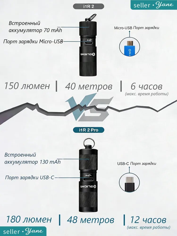 Olight i1R 2 Pro Фонарь-брелок 180 люмен, зарядка Type-C, IPX8, черный — фото 1