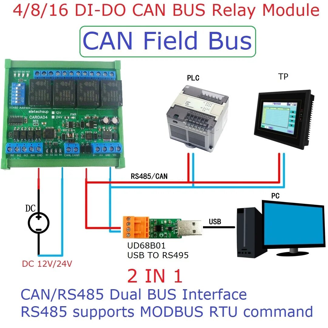 16CH 24V NPN Input CAN Relay Module в DIN Box — фото 1