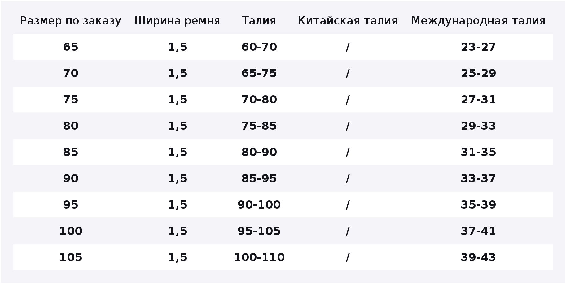 GUCCI Кожаные ремни Женские Белые Ширина корпуса 1,5 см 90 — фото 1