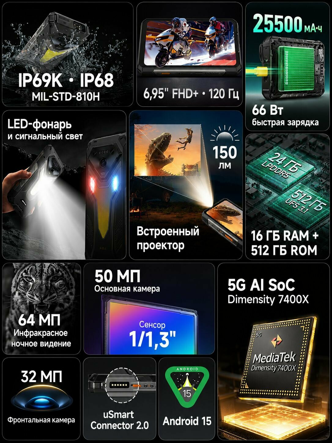 Смартфон Ulefone Armor 34 Pro+, черный — фото 1