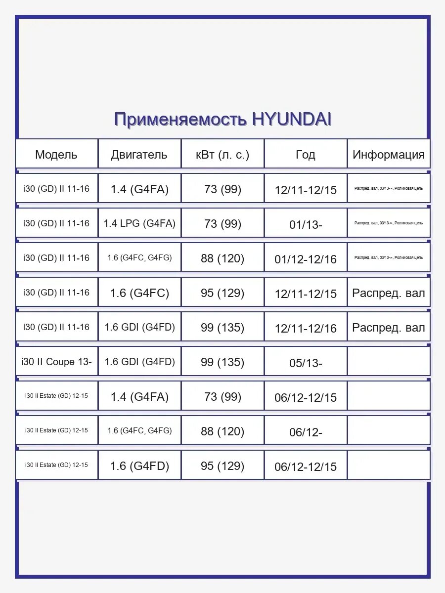 Комплект цепи ГРМ — фото 1