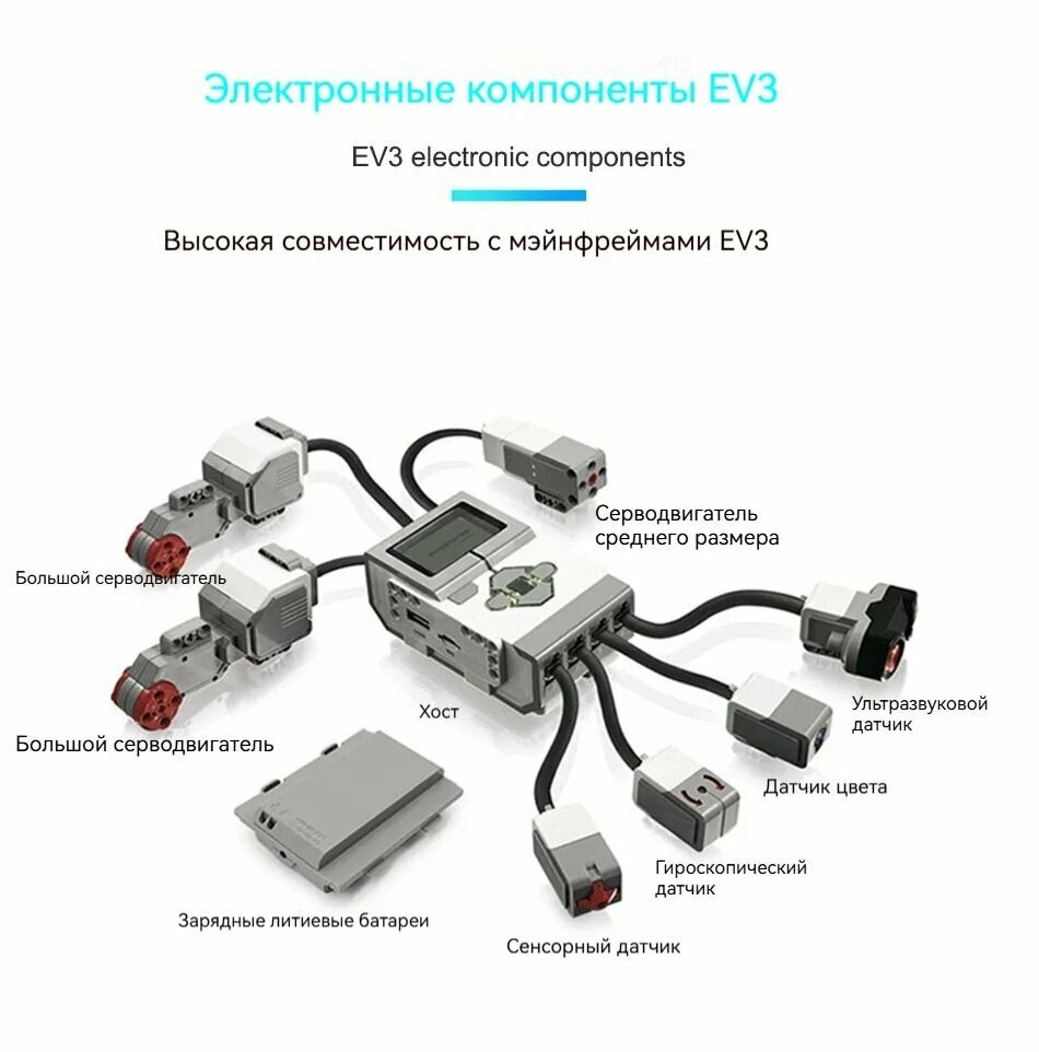 Средний мотор MINDSTORMS EV3 — фото 1