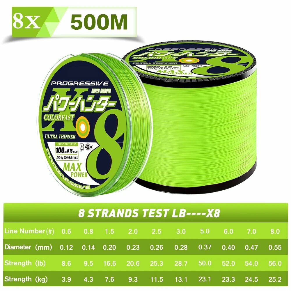 Леска плетеная ZUKIBO Colorfast 1.5# зеленая 500м