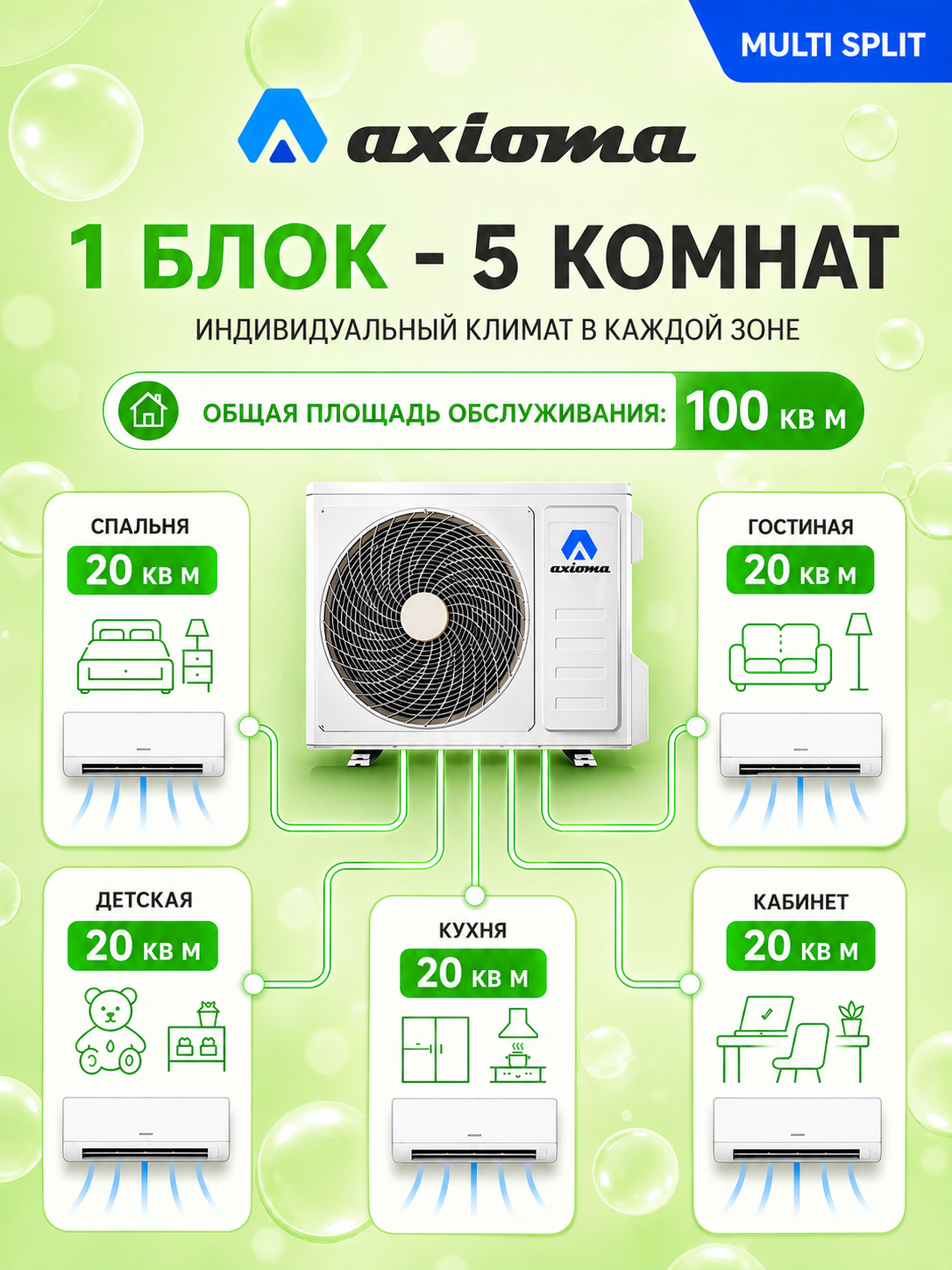 Мульти сплит-система Axioma 42 DC inverter, 7+7+7+7+7 BTU, А++ класс, инверторный кондиционер, 100 м², на 5 комнат