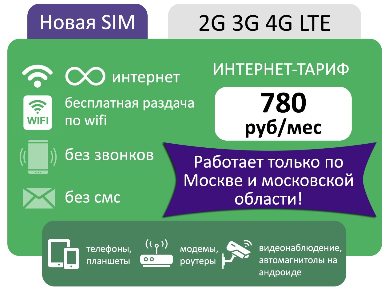 Сим карта Безлимитный интернет Мегафон для Москвы и МО АП 780р