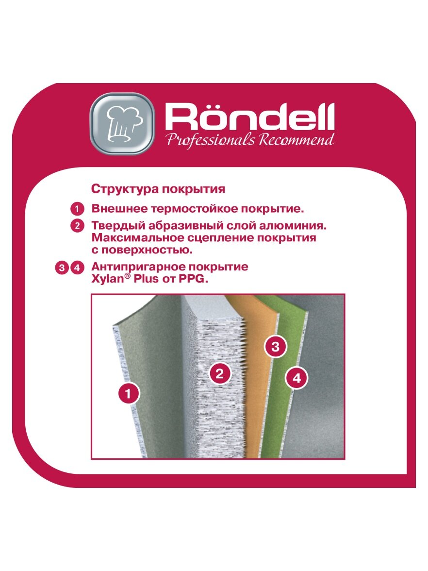 Кастрюля Rondell Modern RDA-1726 2.6л. d=20см с крышкой, черный