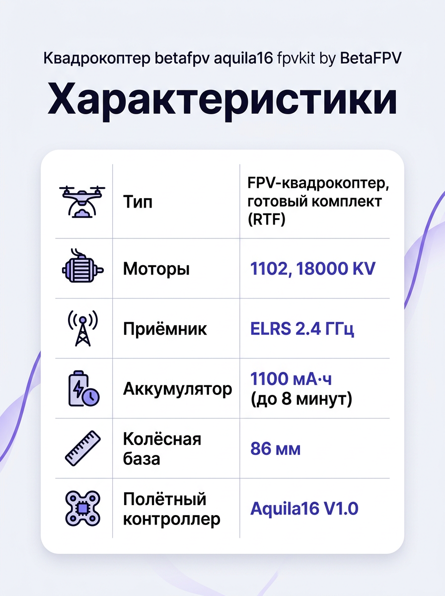 Квадрокоптер BetaFPV Aquila16 FPV Kit, готовый набор RTF, колесная база 86 мм, бесколлекторные моторы 1102 18000 KV, ELRS 2.4 ГГц