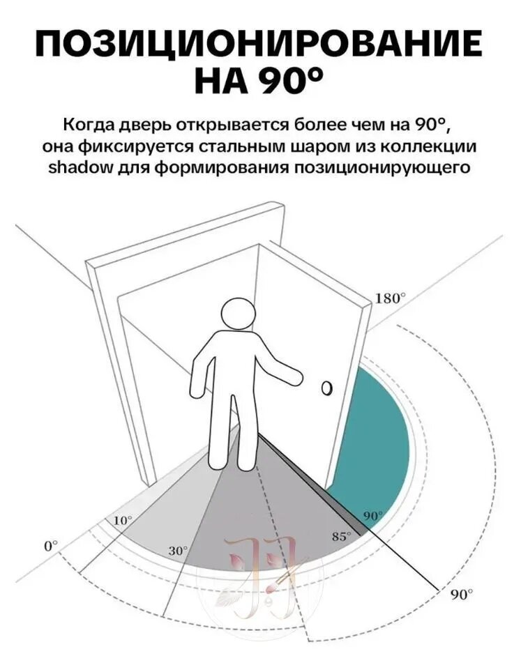 Доводчик дверной — фото 1