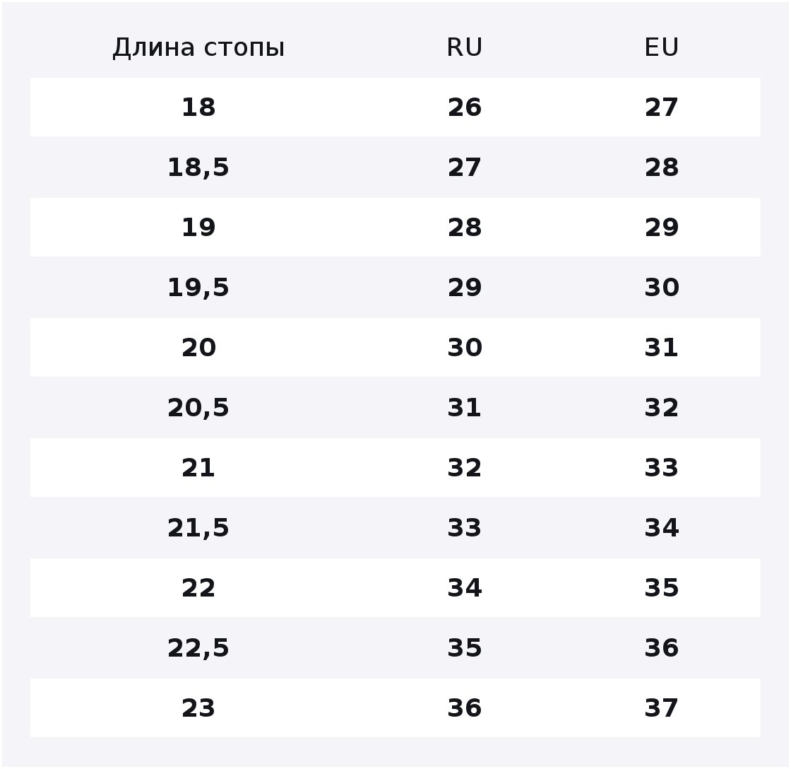 Кеды Source, размер EU 29 стопа (19CM) — фото 1