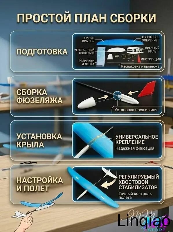 Сборная модель — фото 1