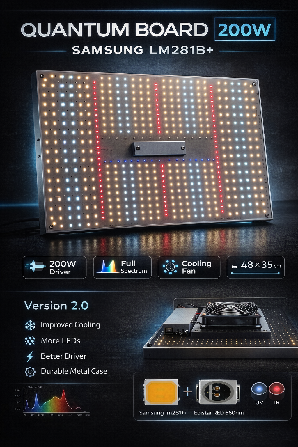 Светильник для растений 200 ватт Quantum board 200W LM281B+ Квантум борд для Гроубокса / фитолампа полного спектра