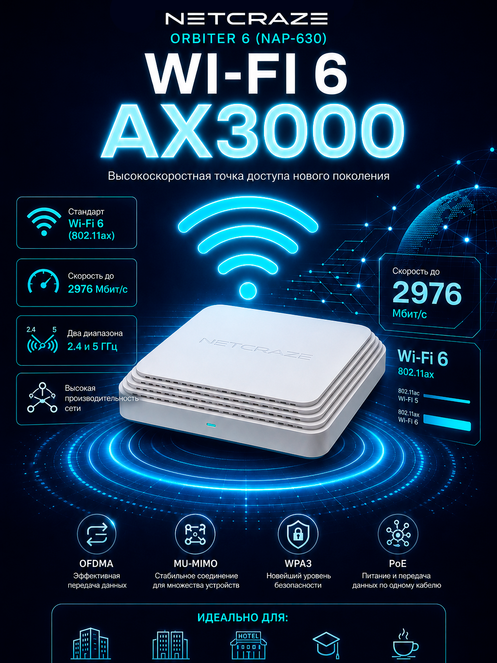 Точка доступа Wi-Fi Netcraze NAP-630 Orbiter 6, скорость до 2402 Мбит/c, покрытие 200 м2