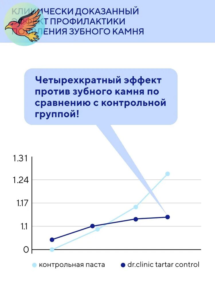 Зубная паста — фото 1
