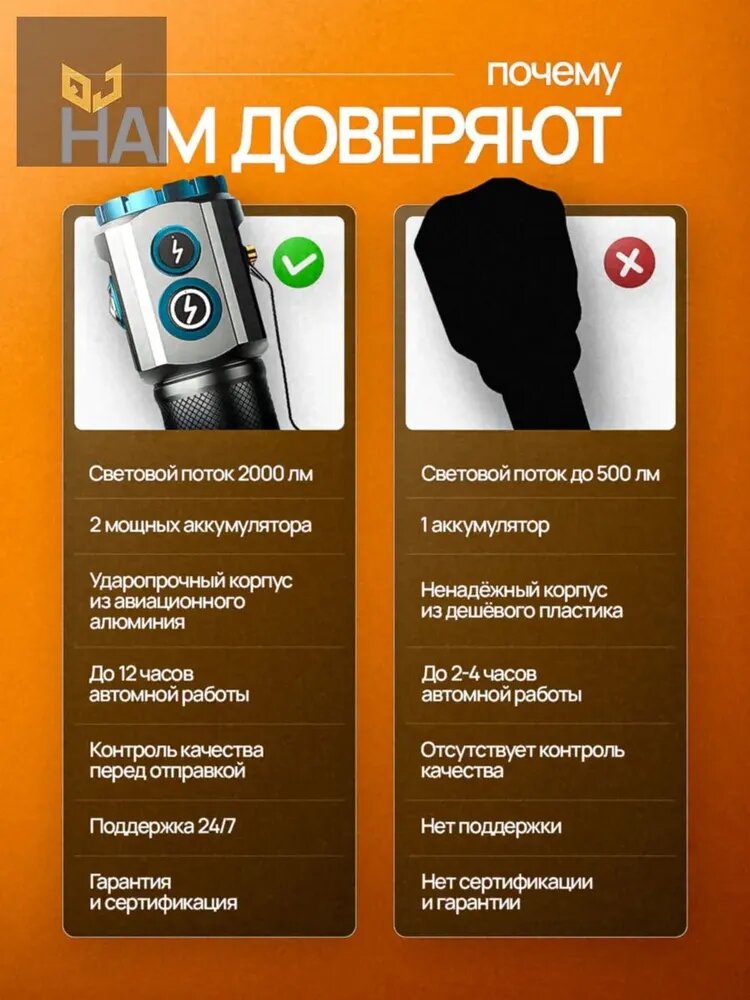 Фонарь-прожектор — фото 1