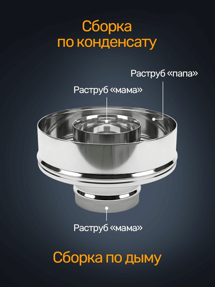 Старт - сэндвич дымохода 115 200 прямой из нержавейки AISI 430 1 мм — фото 1