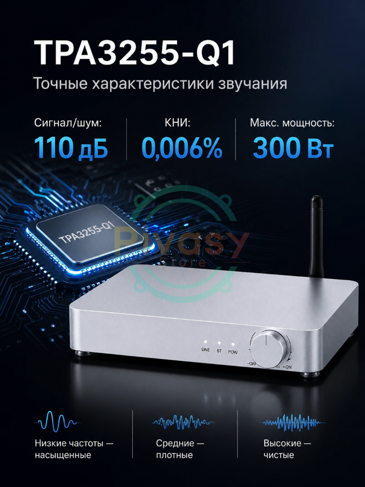 Усилитель класса D, TPA3255, Пиковая мощность 300 Вт, SNR 110 дБ, Bluetooth 5.3 для пассивных динамиков 4-8 Ом