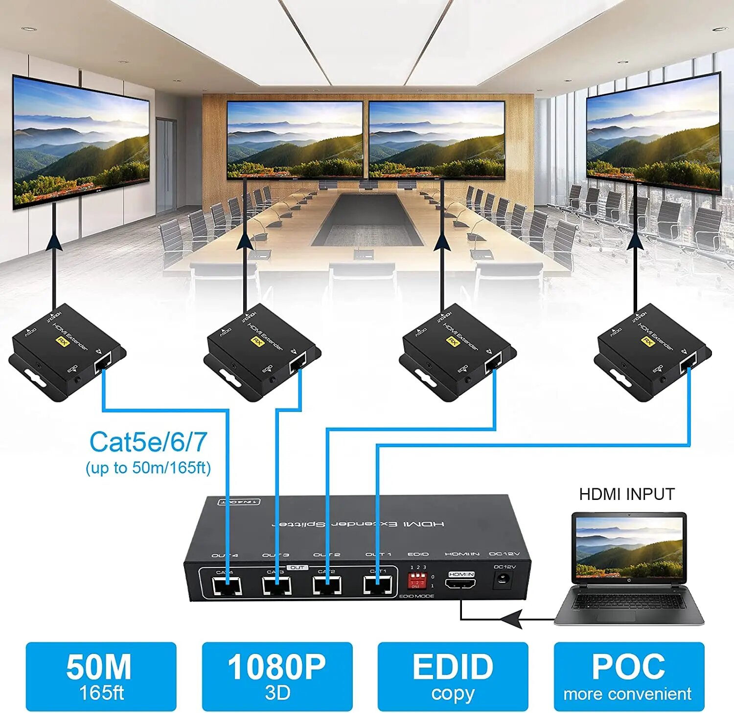 HDMI Extender TX/RX, HDMI extender — фото 1