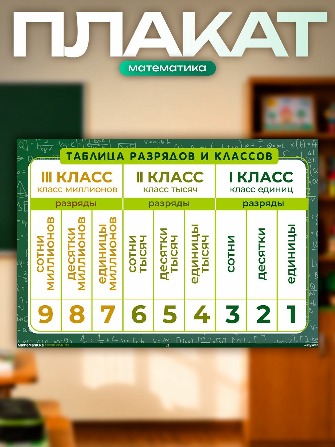 Постеры школьные Математика Таблица разрядов и классов