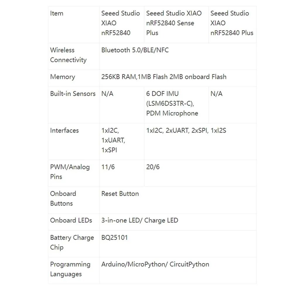 Для XIAO NRF52840 Plus BLE С Микрофоном, Совместимо /CircuitPython/MicroPython — фото 1