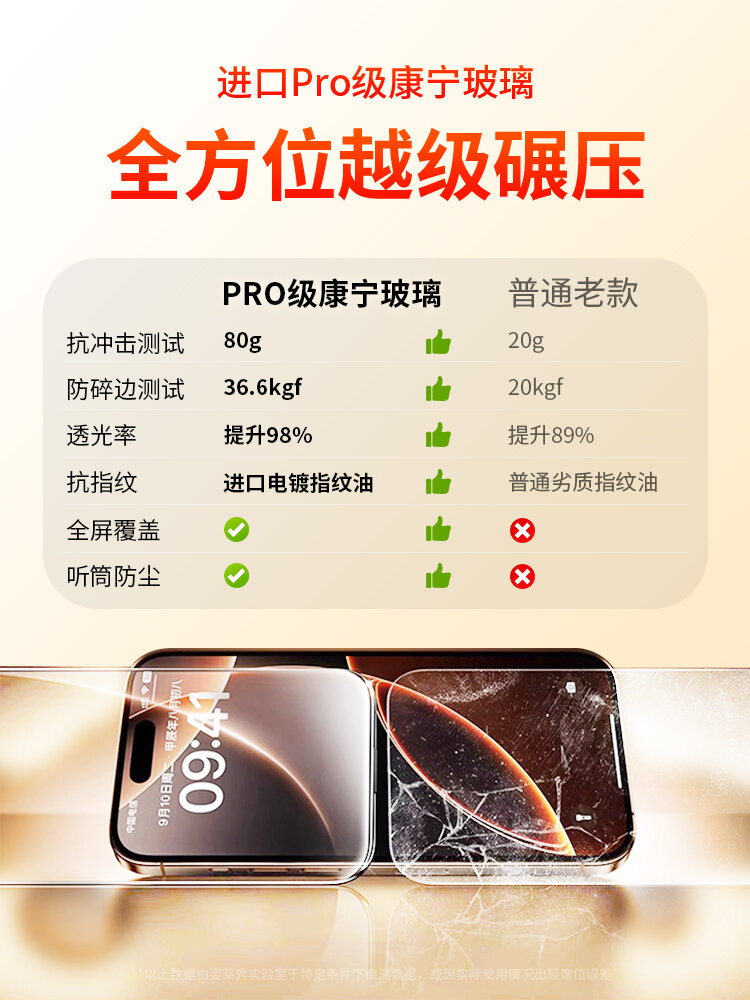 AR защитное стекло для iPhone 16, противоударное, антибликовое, 9H твердость, полное покрытие, закаленное стекло