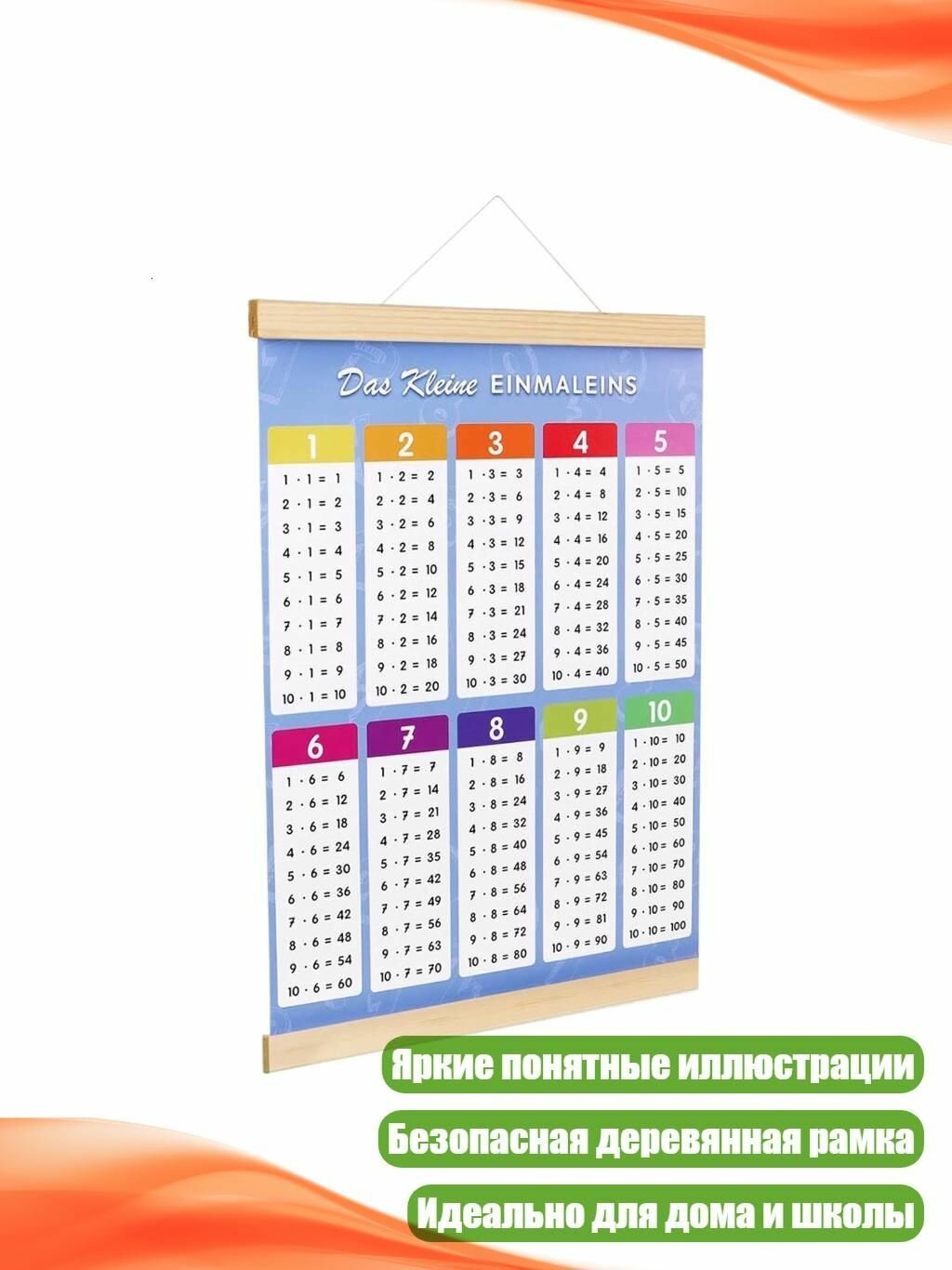 Плакат Таблица умножения