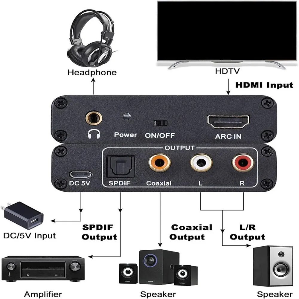 -Совместимый ARC Audio Extractor — фото 1