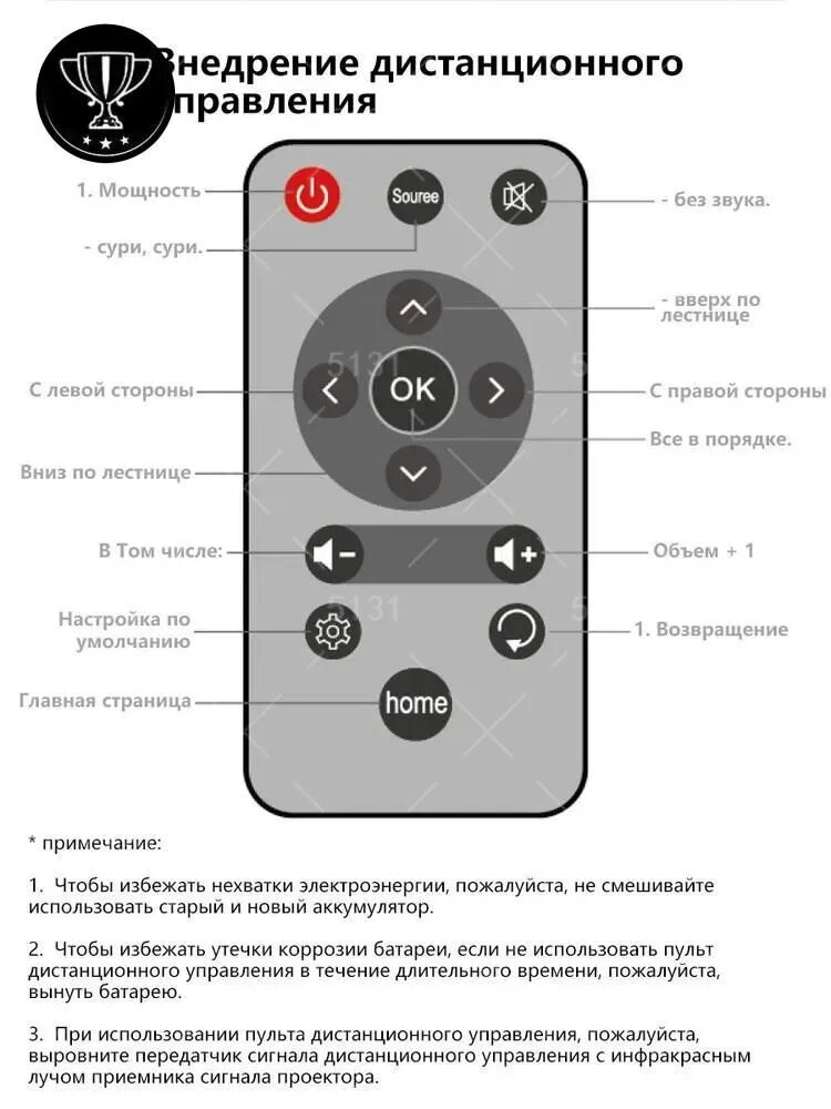 Гобо-проектор Белый с разрешением 1920x1080 Full HD, LED лампа 30 Вт, пульт ДУ — фото 1