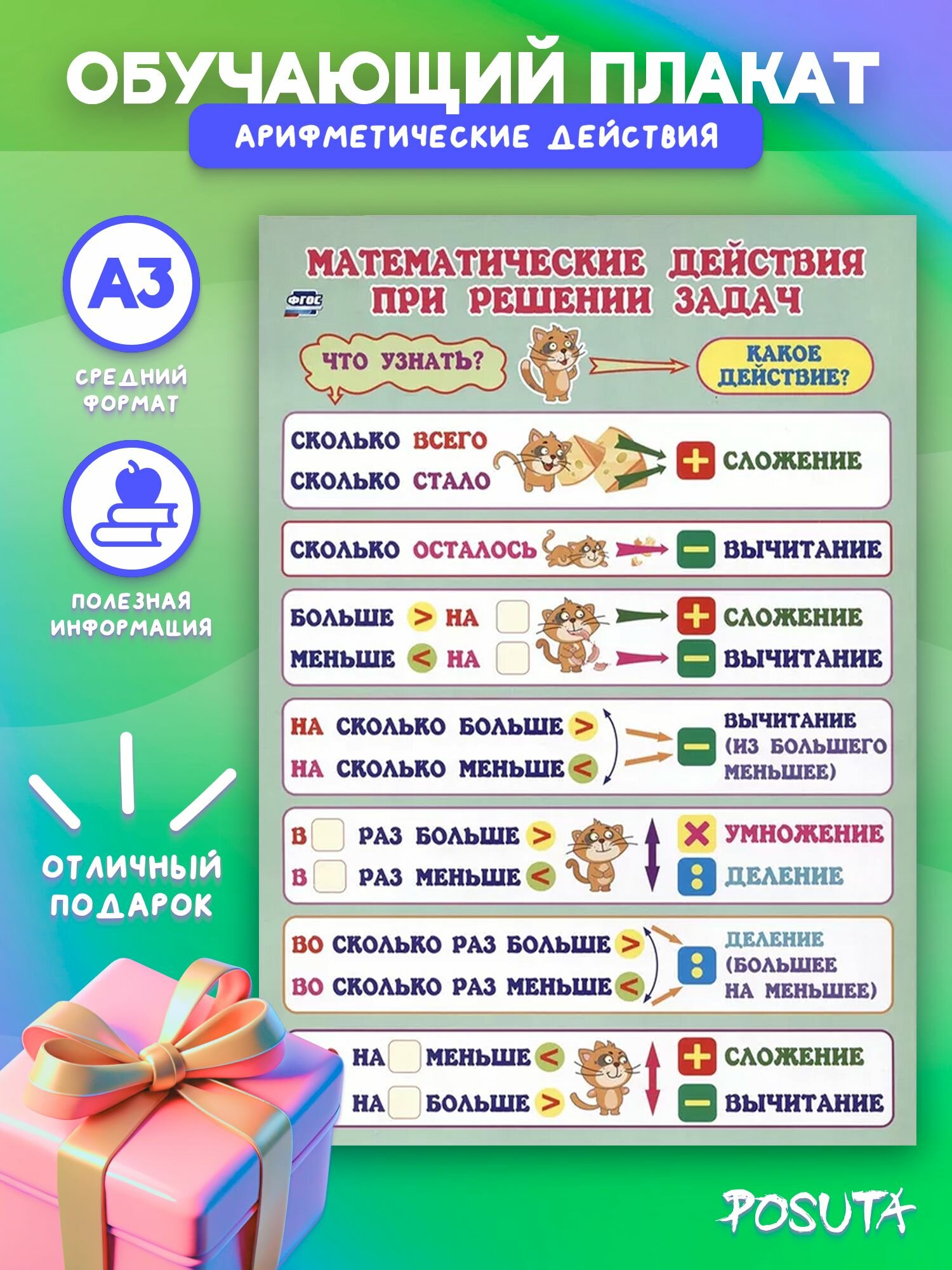 Плакат обучающий арифметические действия