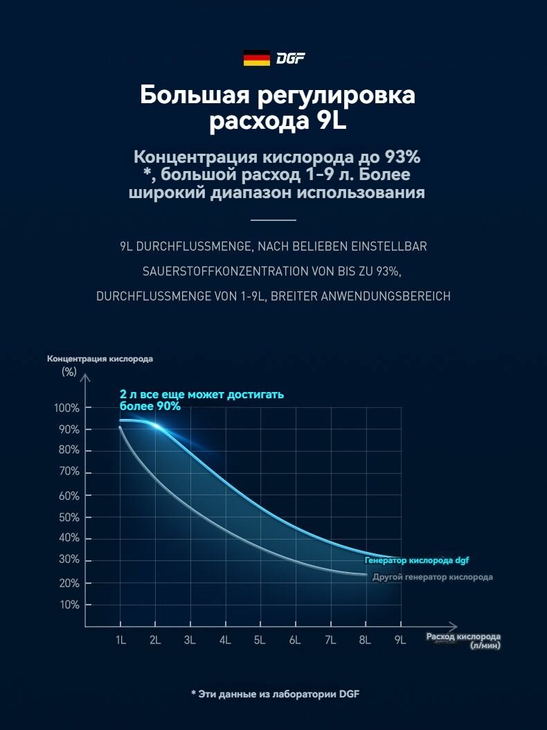 Концентратор кислорода — фото 1