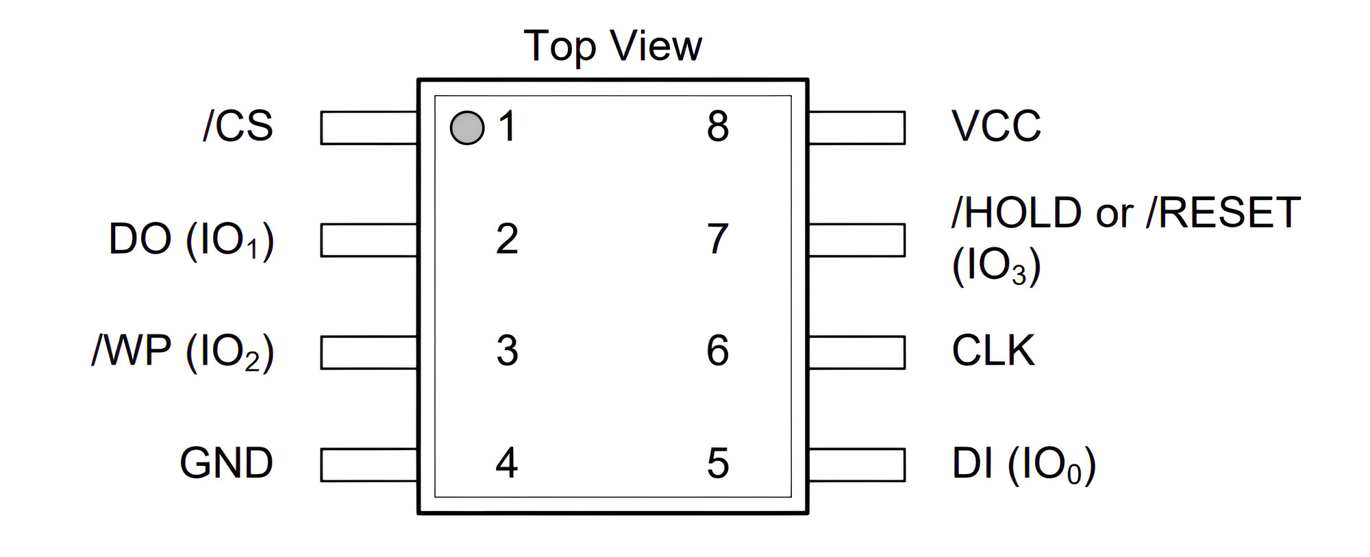 Микросхема W25Q16JVSSIQ